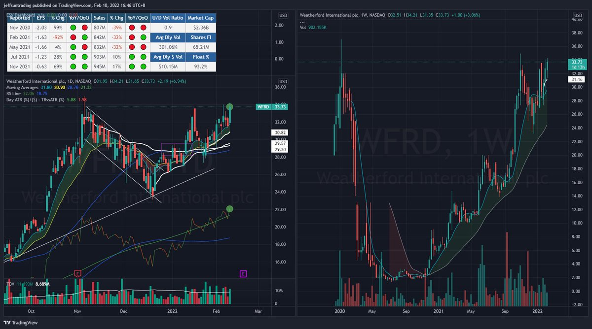 $WFRD microcap but when they setup, it wouldn't take too long for them ...