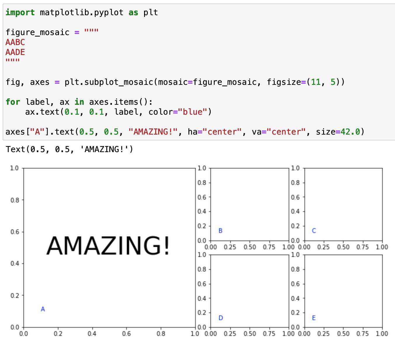 Matplotlib Subplot Mosaic Example