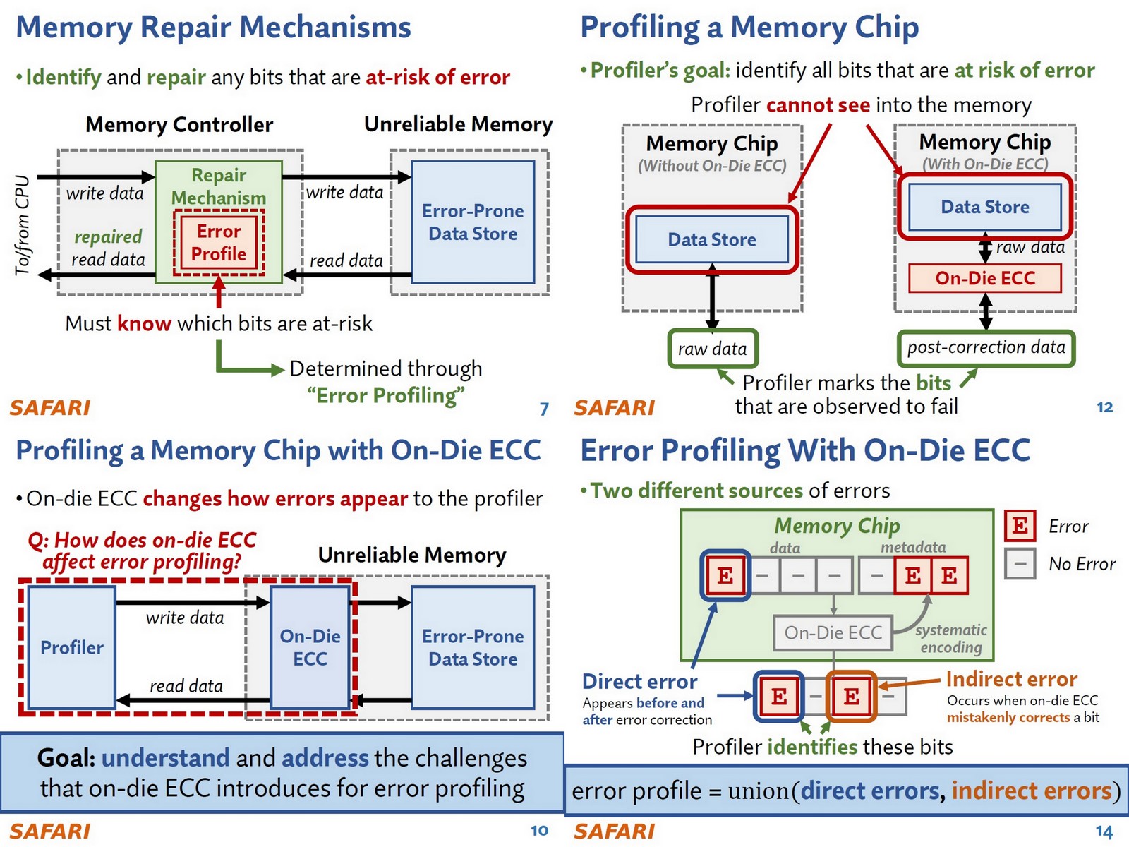 OGAWA, Tadashi on Twitter: "=> "Microchip Processing Solutions for Space", ADCSS 2022, Oct 27 ...