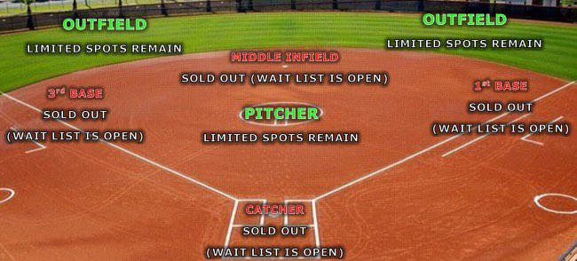 Softball Field Positions 10