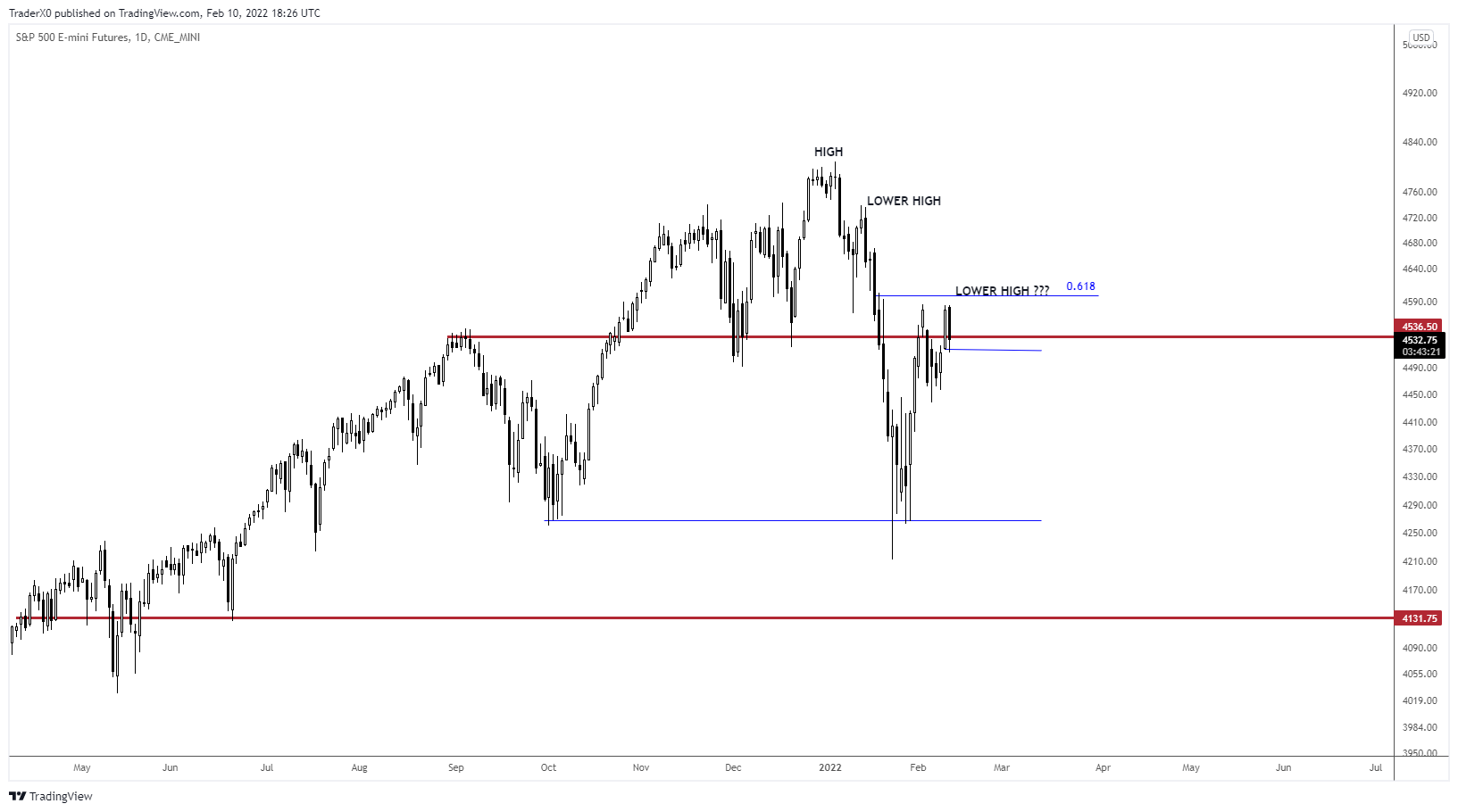 TraderXO on Twitter: "Bullard effects…