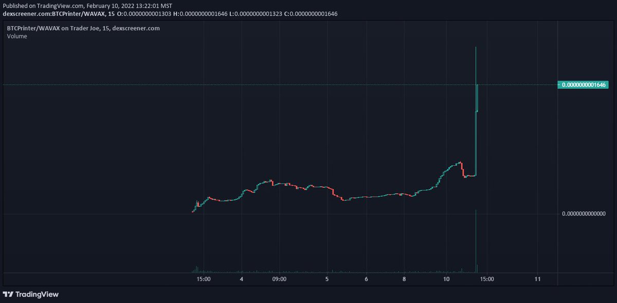 Bitcoin Printer Avax (@BTCPrinterAvax) | Twitter