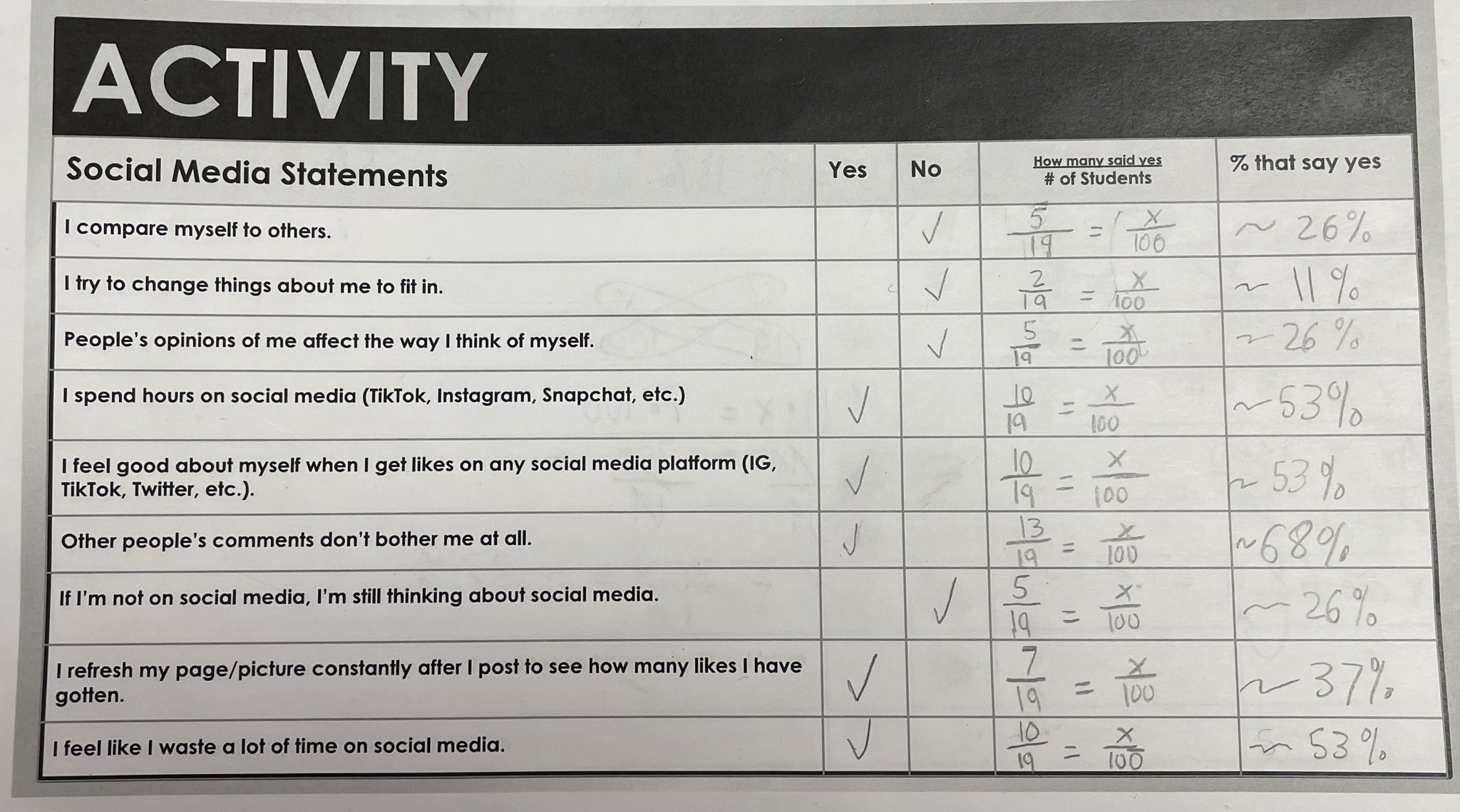 Ms. Ferraro on Twitter: "When social media awareness week collided with ...