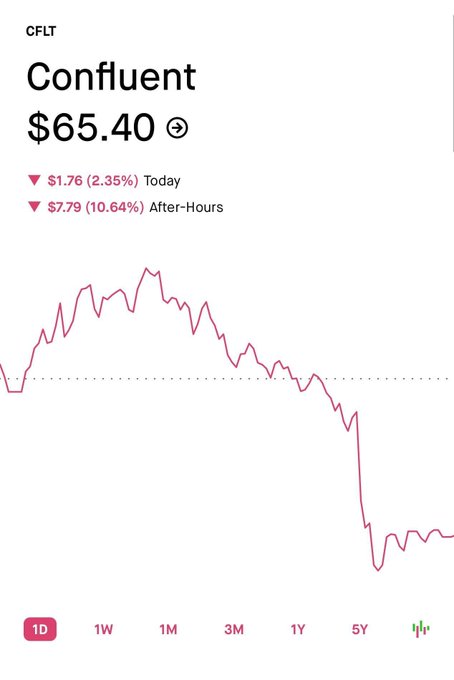 ストリーミングデータ処理のConfluent $CFLT 決算 予想を上.. | ぶたまる🐽米国株投資 さんのマンガ | ツイコミ(仮)