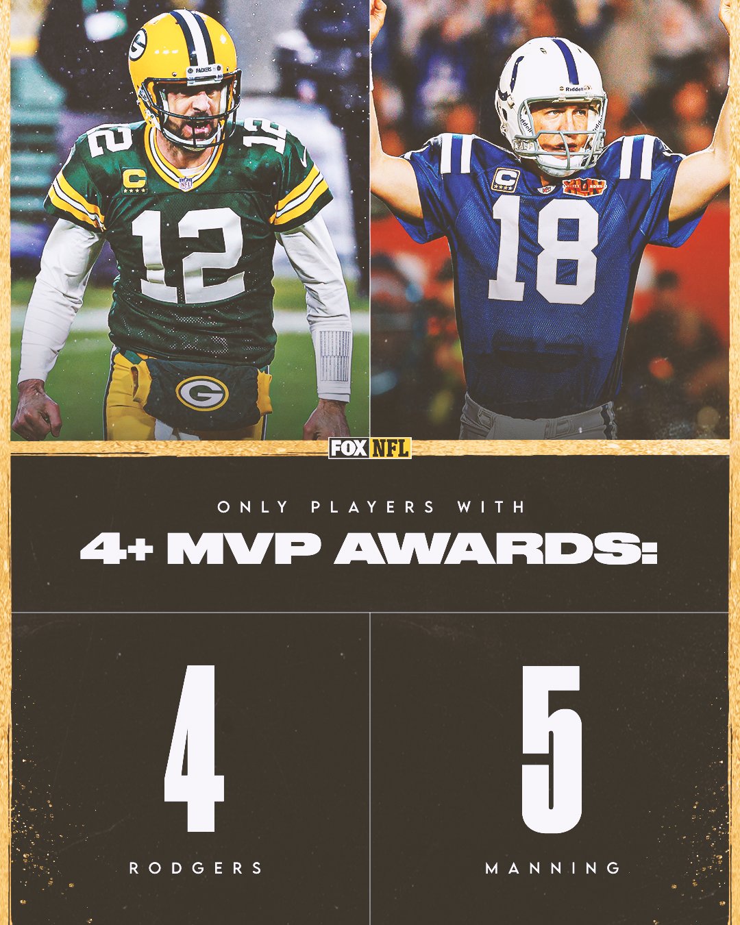 Aaron Rodgers 2022 Mvp Award