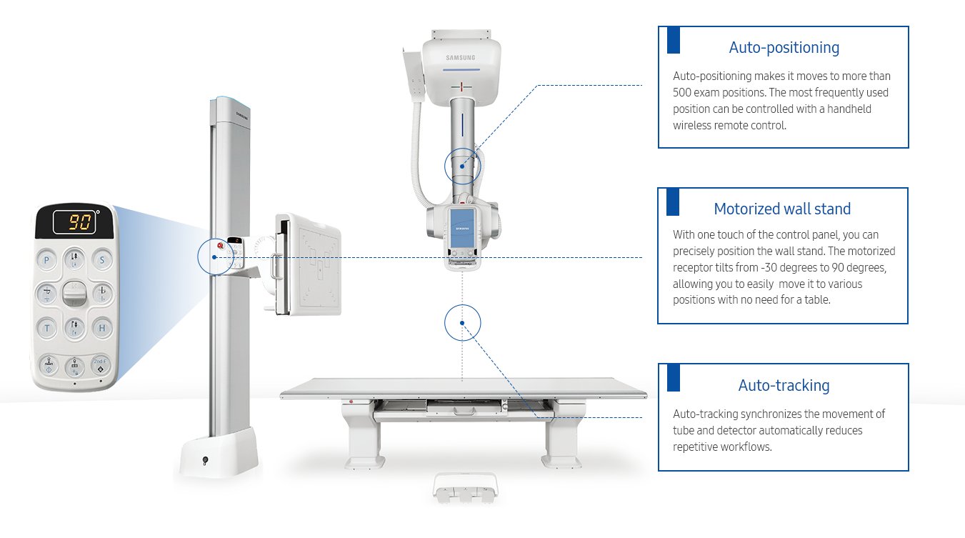 Boston Imaging on Twitter: "No need to compromise when streamlining system operation. Our AccE ...