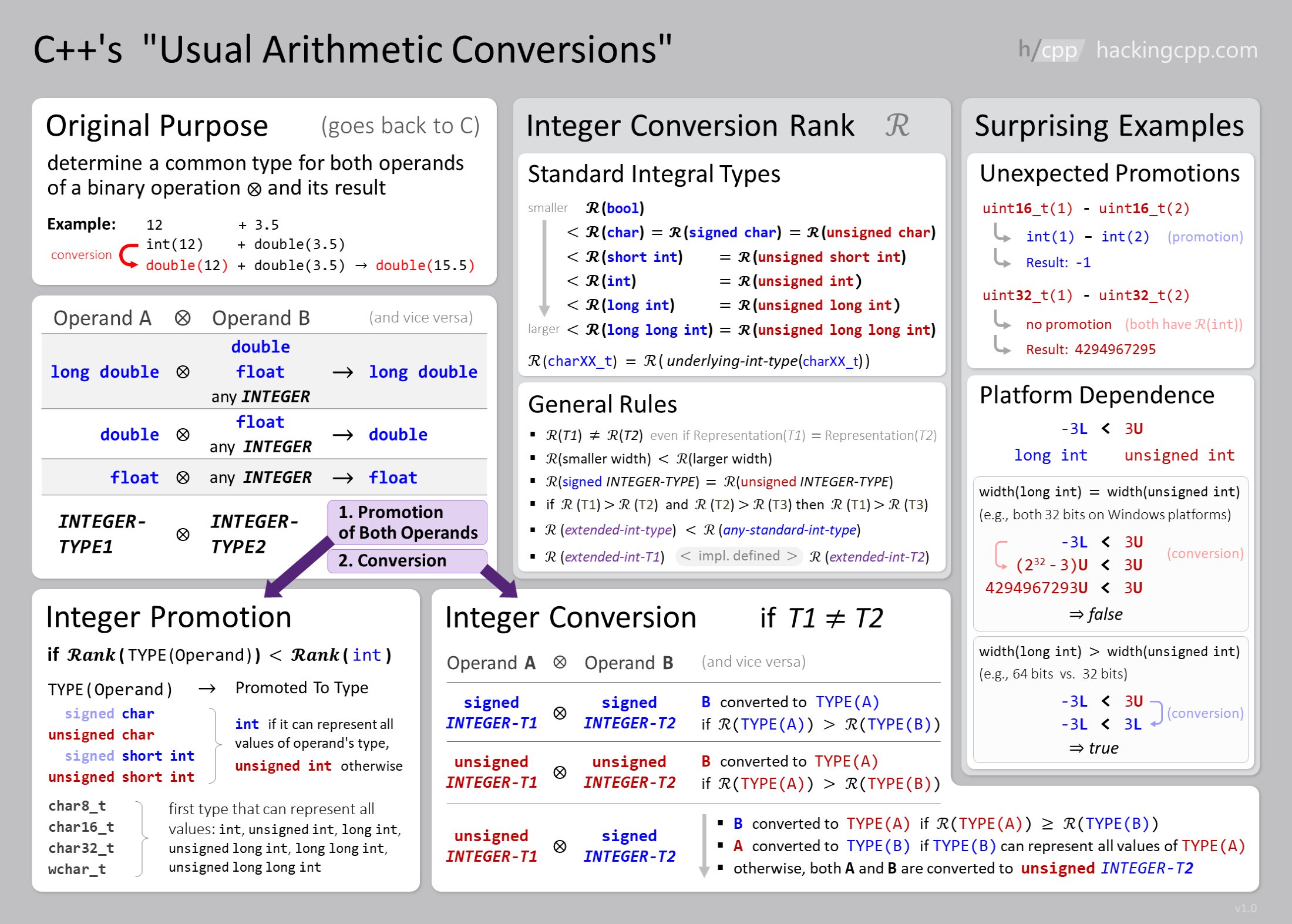 Integers Rules Cheat Sheet