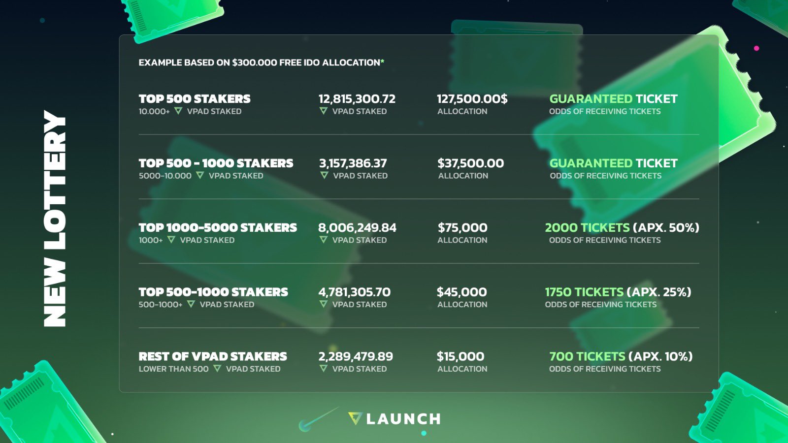 VLaunch on Twitter: "👇 Transparent Tier System 👇 https://t.co ...
