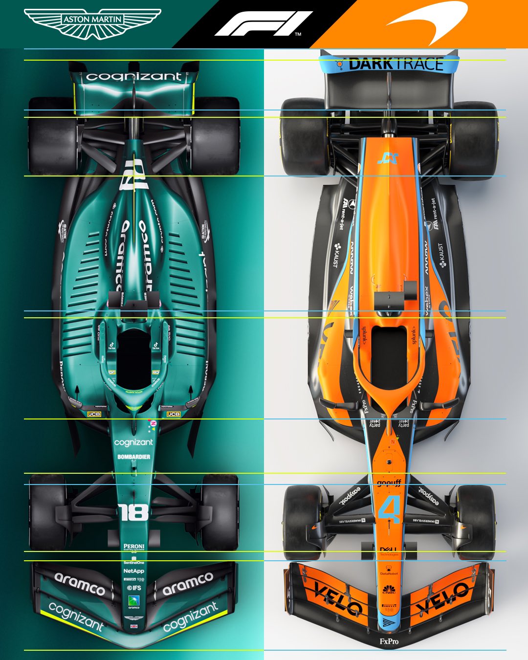 Mclaren F1 Car Top View