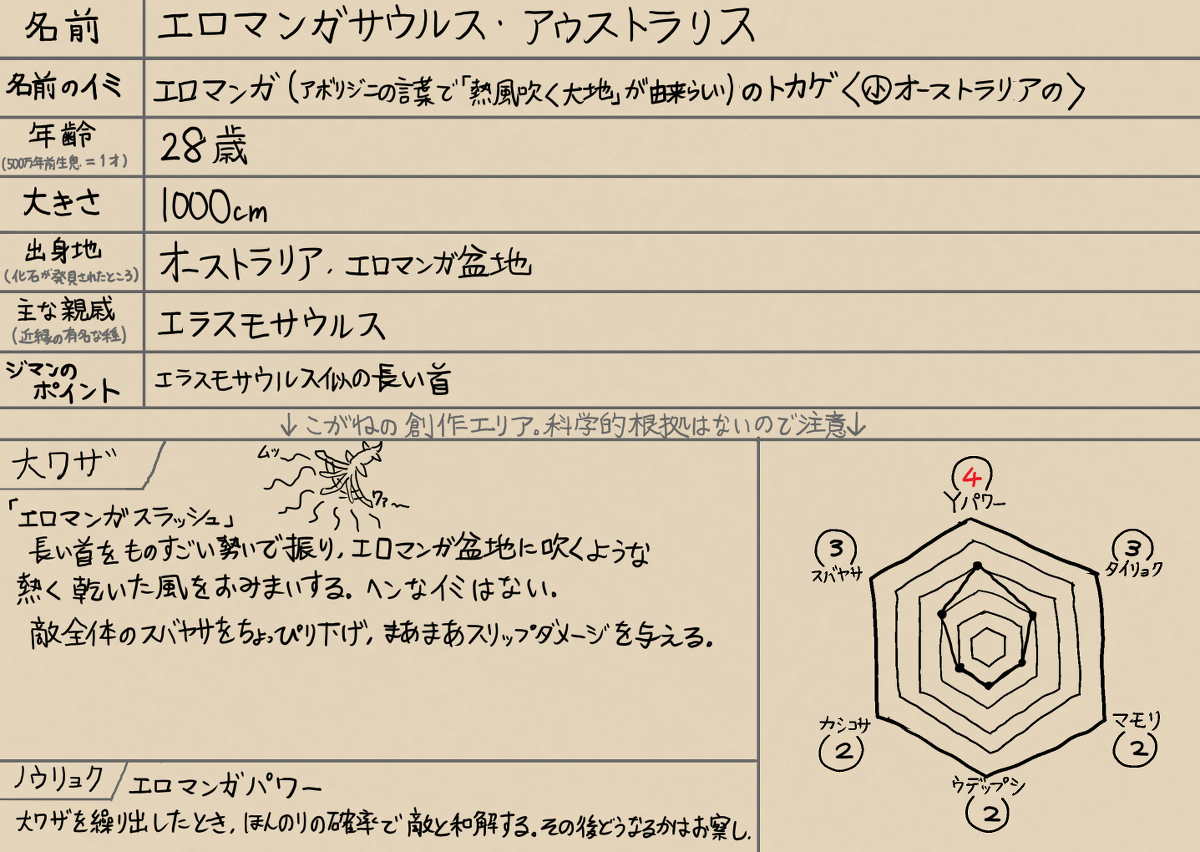 こがね (@kogane_dinodraw) | Twitter