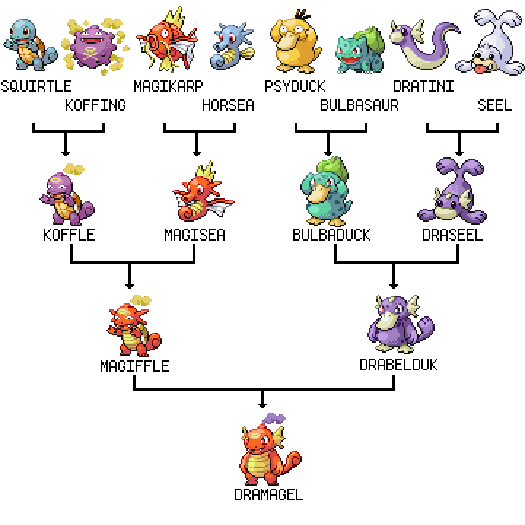 All Pokemons With Names Pokemon List | Pokemon Bug Cup