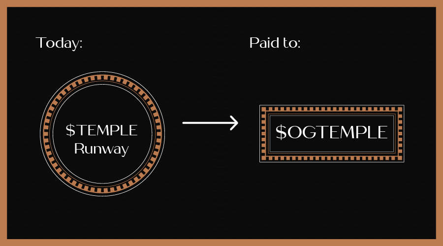 Temple Codex's Threads – Thread Reader App