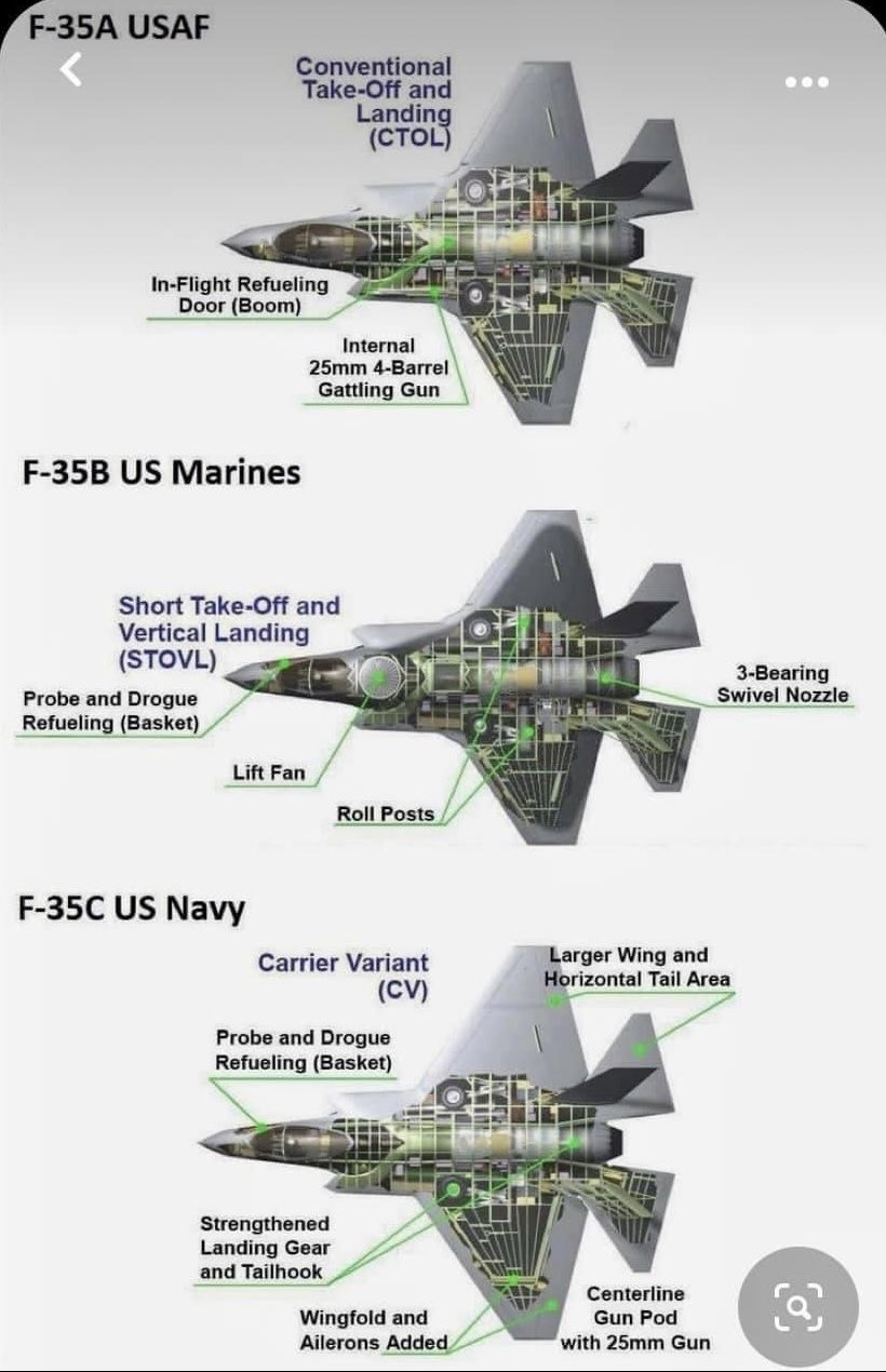 Chris Bolton on Twitter: "Simple summary of main F35 differences. https://t.co/bVKNgpzjDB" / Twitter