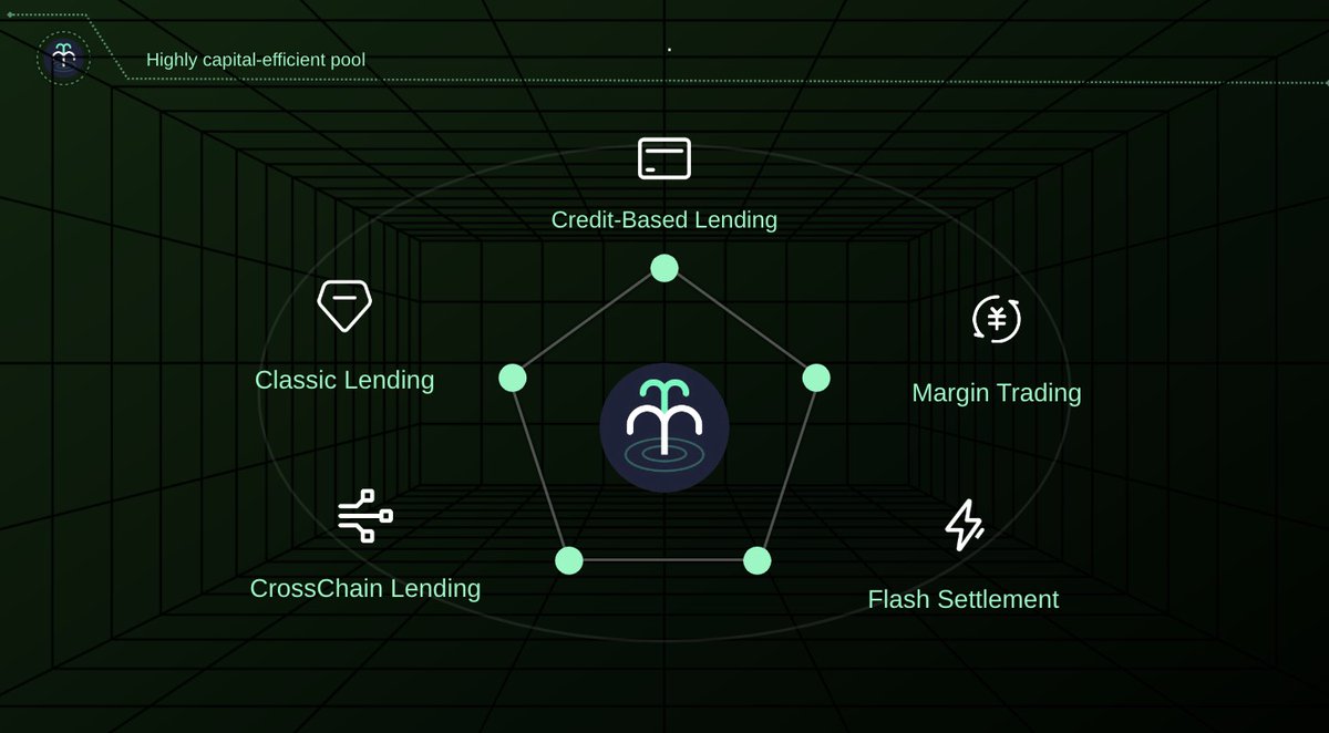 Fountain Protocol (@fountainprot) | Twitter