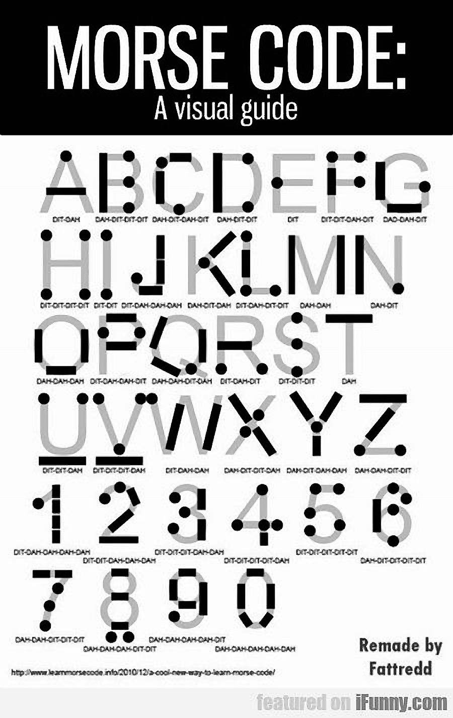 Morse Code Chart Nautical Codes Quick Reference Chart Guide To