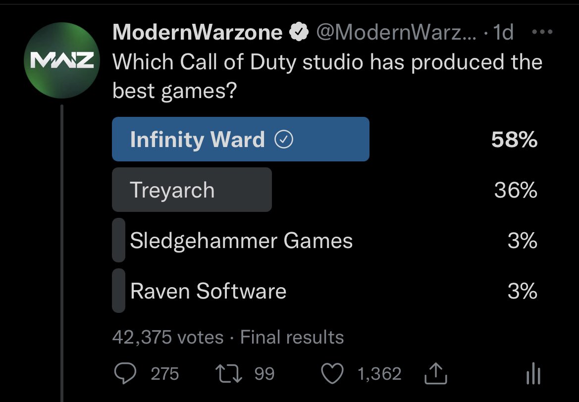 Treyarch Vs Infinity Ward