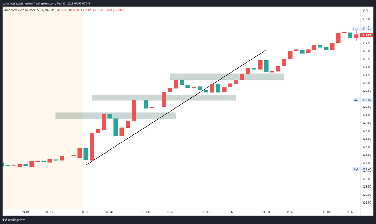 Price Action thread, common mistakes, "fake-outs", patterns, etc ...