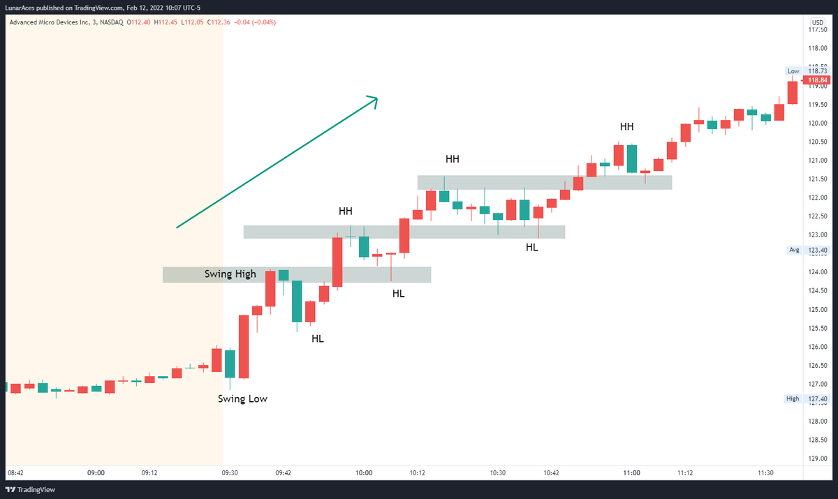 Price Action thread, common mistakes, "fake-outs", patterns, etc. - Ace ...