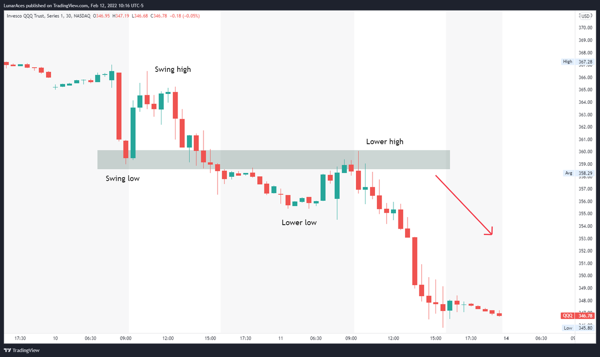 Price Action thread, common mistakes, "fake-outs", patterns, etc ...
