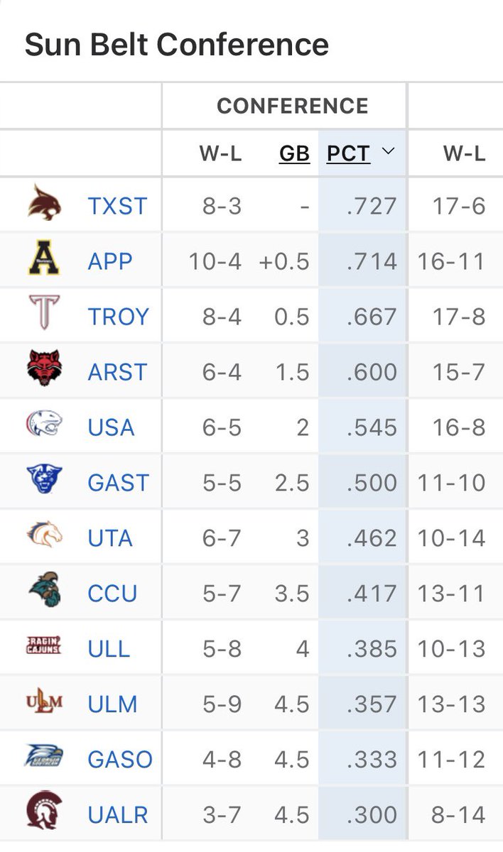 FunBelt PodCast (@FunBeltPC) | Twitter