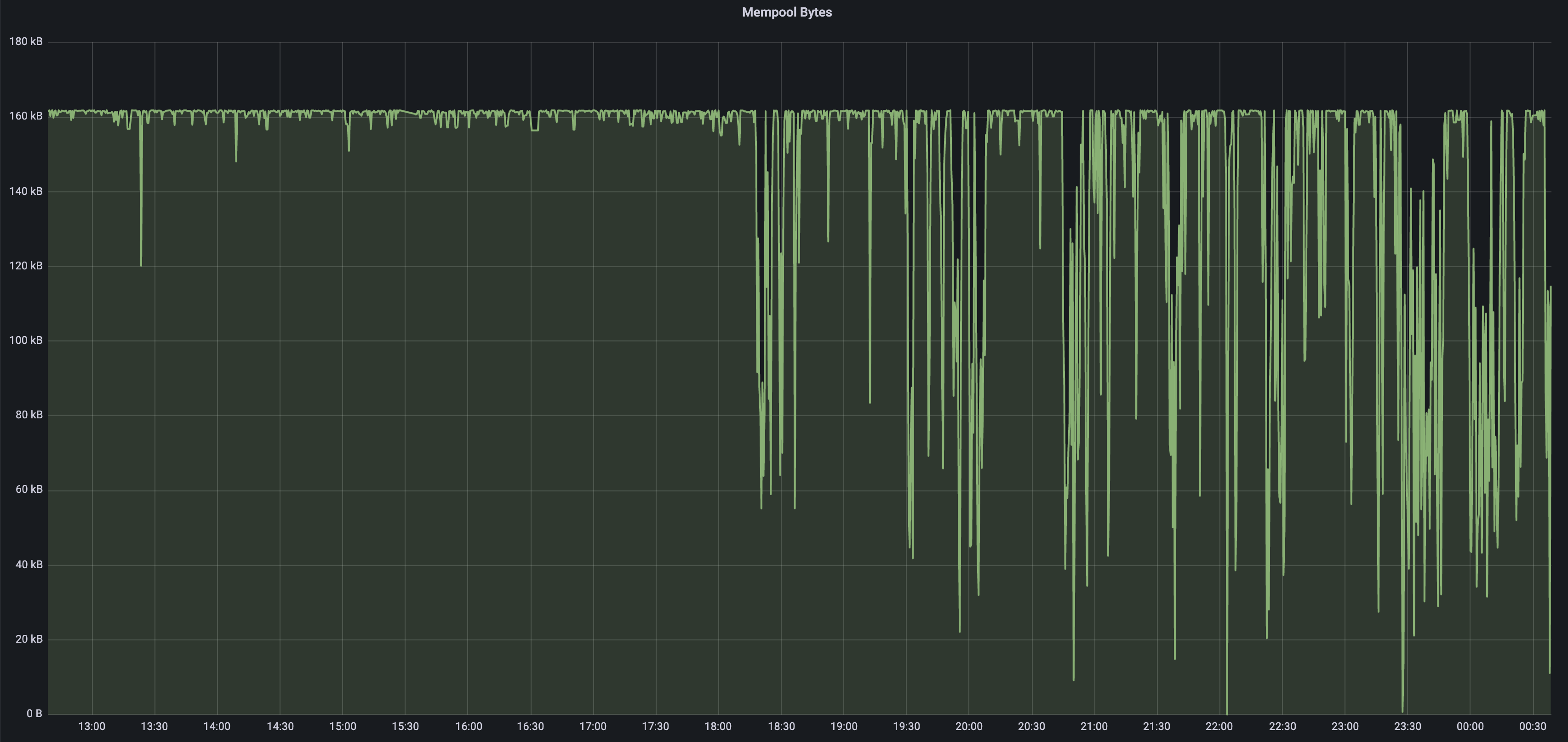 HAPPY || Happy Raspberry ️ Cardano Stake Pool (@HappyADApool) / Twitter
