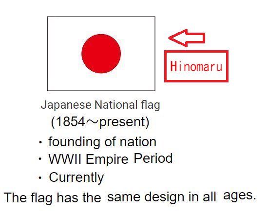 Japanese Flag Meaning