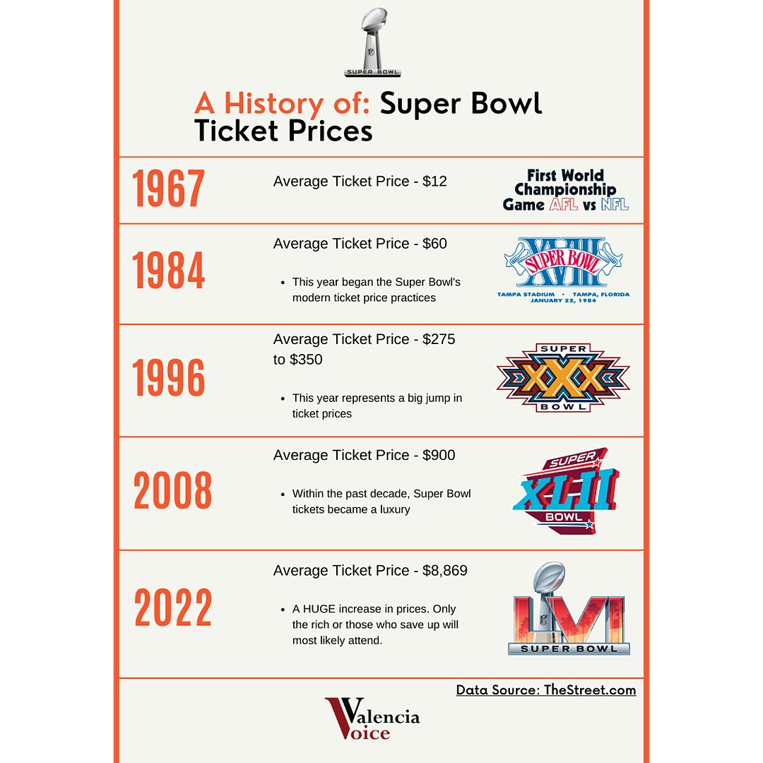 Most expensive super bowl ticket store