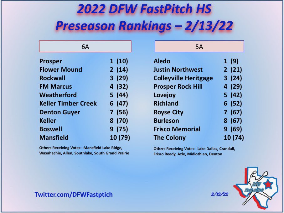 DFW Fastpitch (@DFWfastpitch) | Twitter