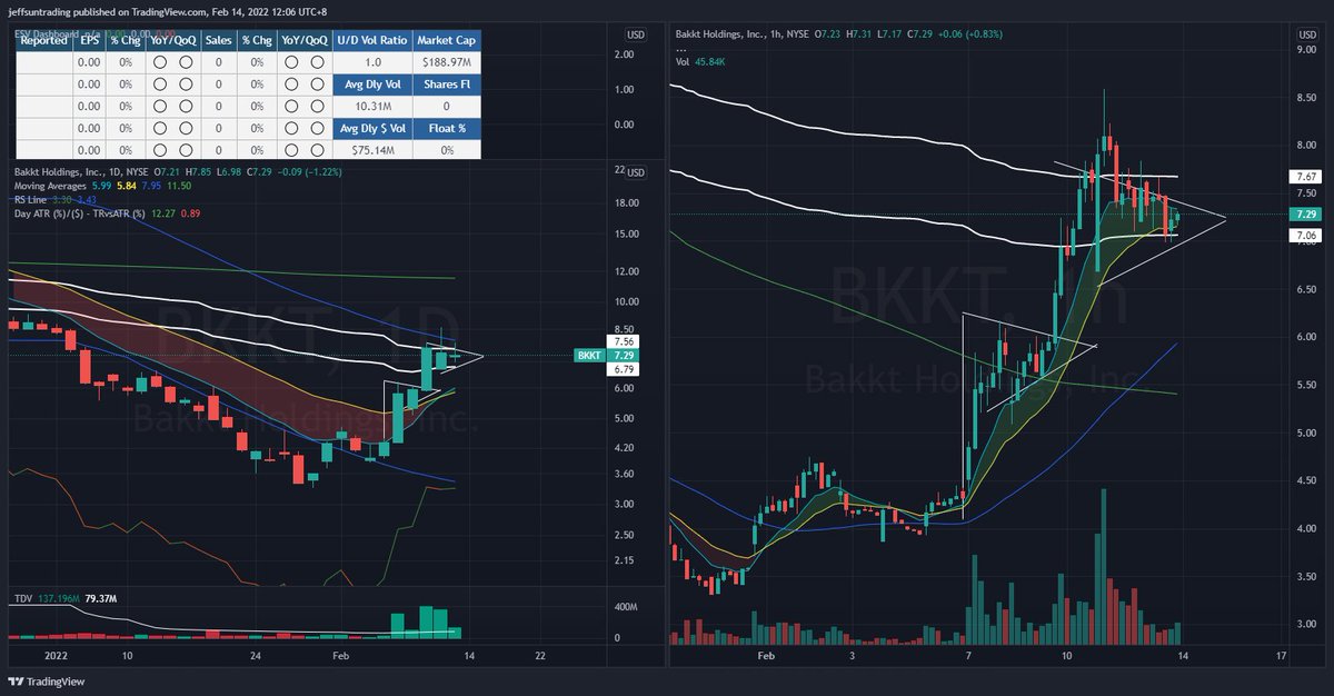 $BKKT something is brewing in this microcap software name. not easy to ...