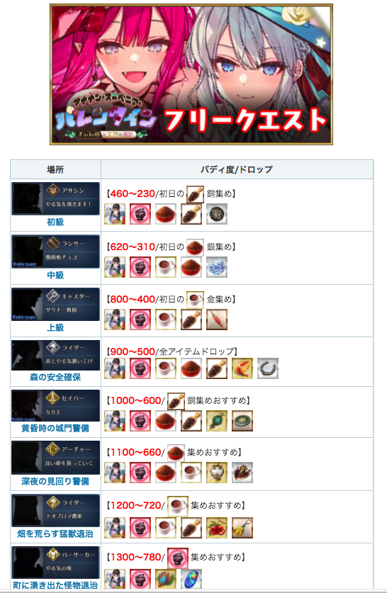 FGO攻略班@AppMedia on Twitter: "【バレンタイン2022イベント(2/14更新)】 最新フリークエスト情報です！ 明日はおそらくイベント素材ALLが来てくれると信じてい ...