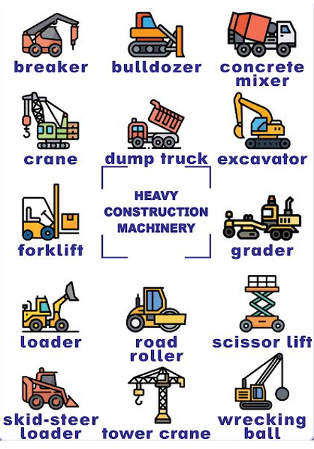 Construction Equipment Names And Pictures