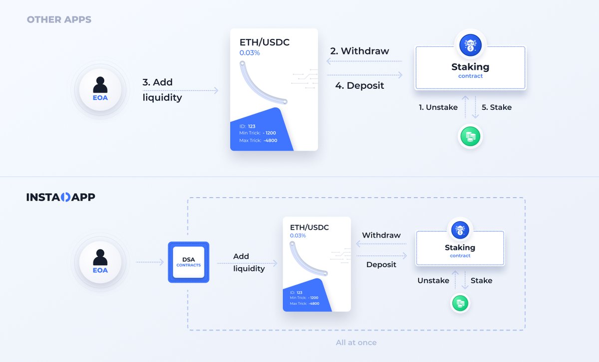 Introducing the first-ever portal to CREATE, STAKE, and MANAGE @Uniswap ...