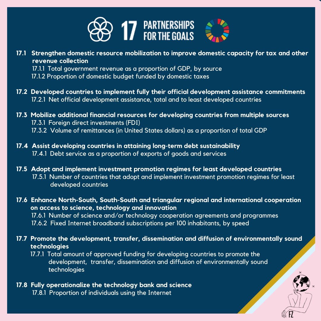 Develop A Global Partnership For Development