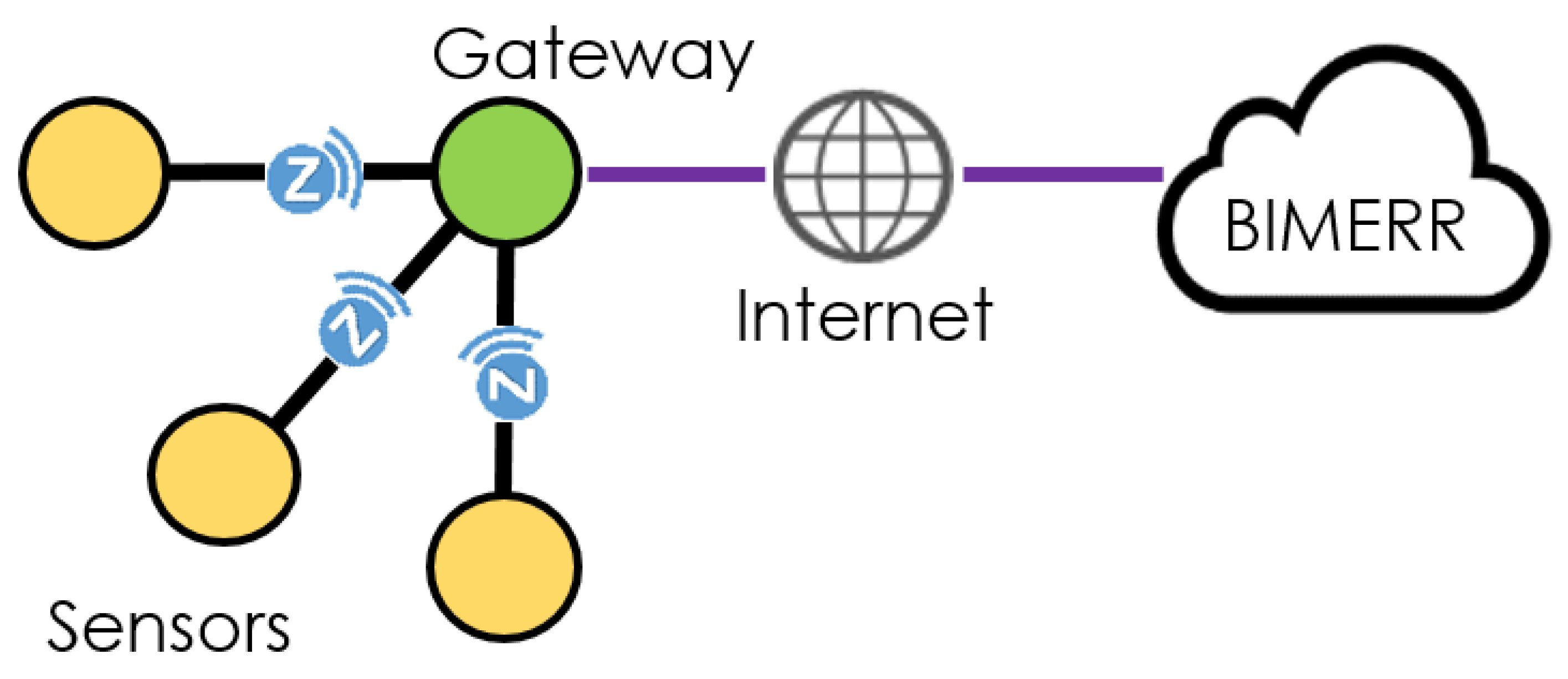 Telecom MDPI (@Telecom_mdpi) / Twitter