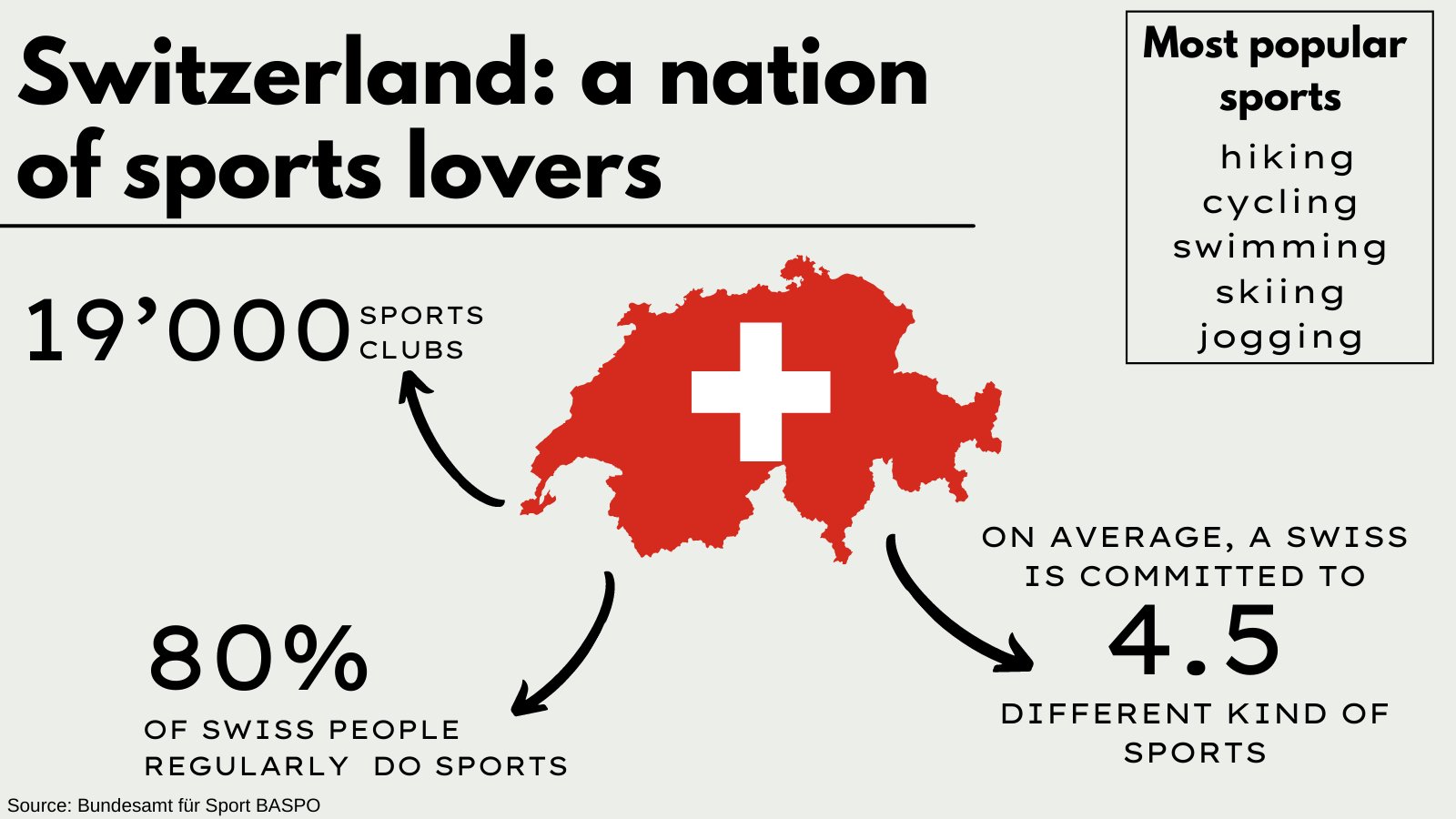 Switzerland Population 2022