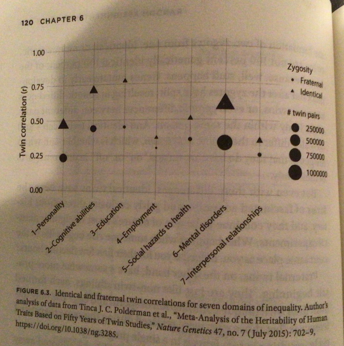 The Genetic Lottery: Why DNA Matters for Social Equality By Kathryn ...