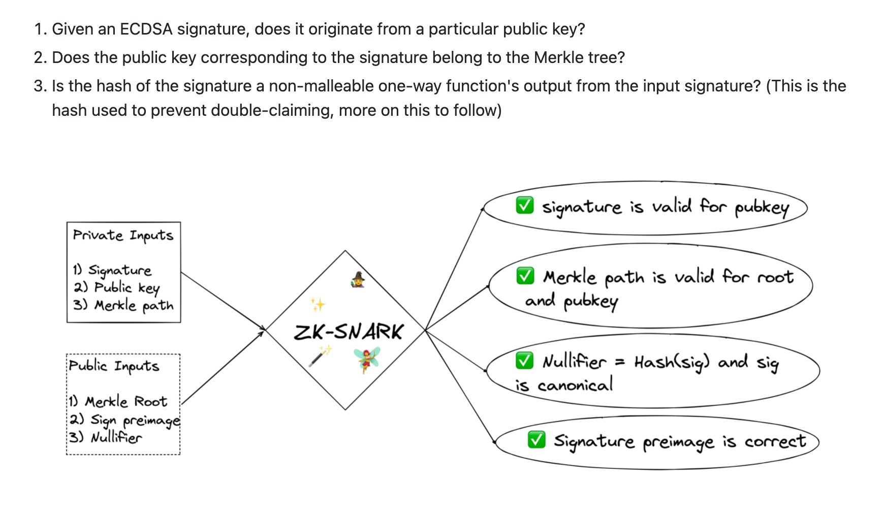 0xPARC on Twitter: "[New post] StealthDrop: Anonymous Airdrops Using ZK Proofs @nibnalin, @yush ...
