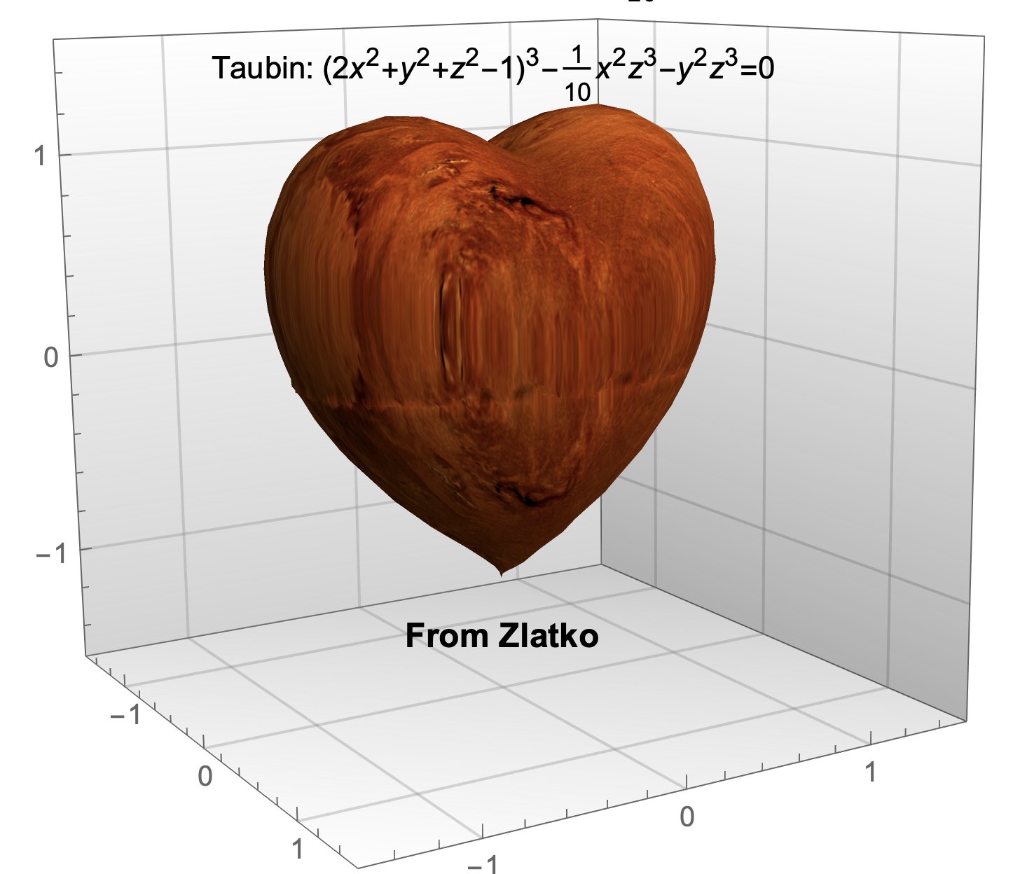Heart Equation