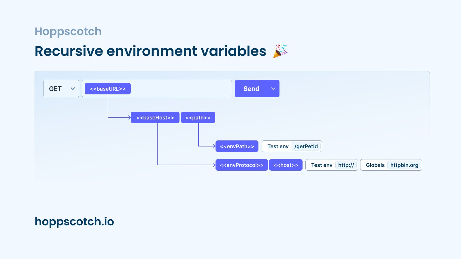 Hoppscotch (@hoppscotch_io) / Twitter