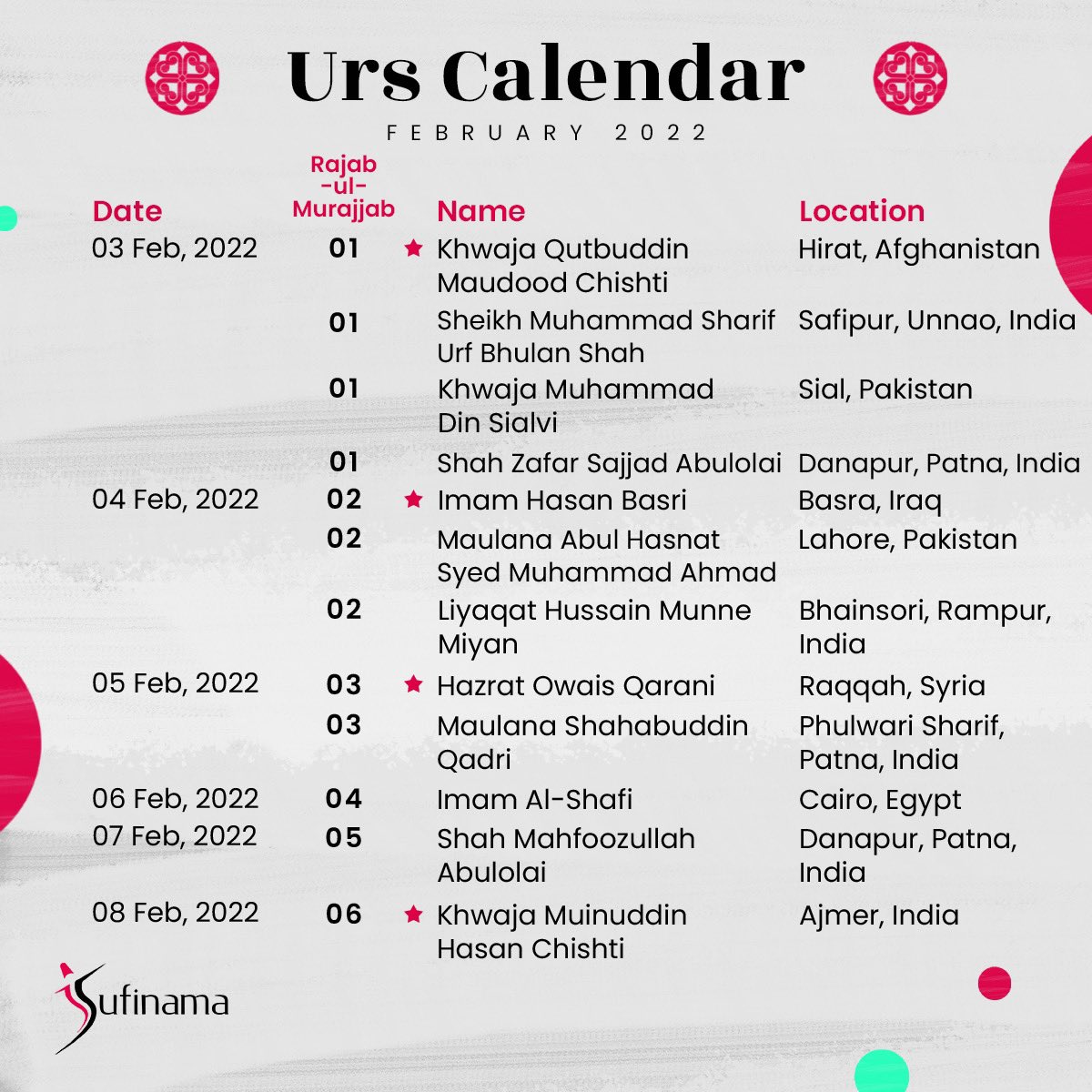 Calendar February March 2022