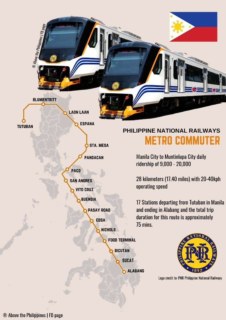 Map Of Railways In The Philippines