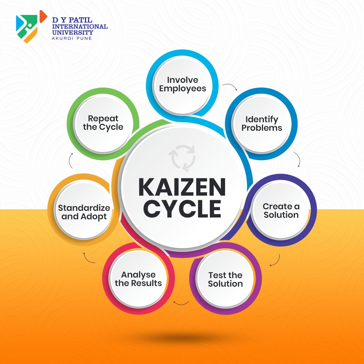 Kaizen Means Kaizen Definition Kaizen Process Objectives, 56% OFF Kaizen Means Kaizen Definition Kaizen Process Objectives, 56% OFF