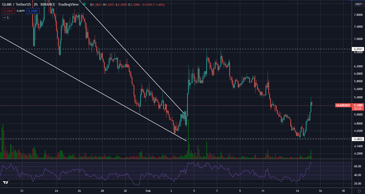 Galaxy Finance (@galaxyfi_org) | Twitter