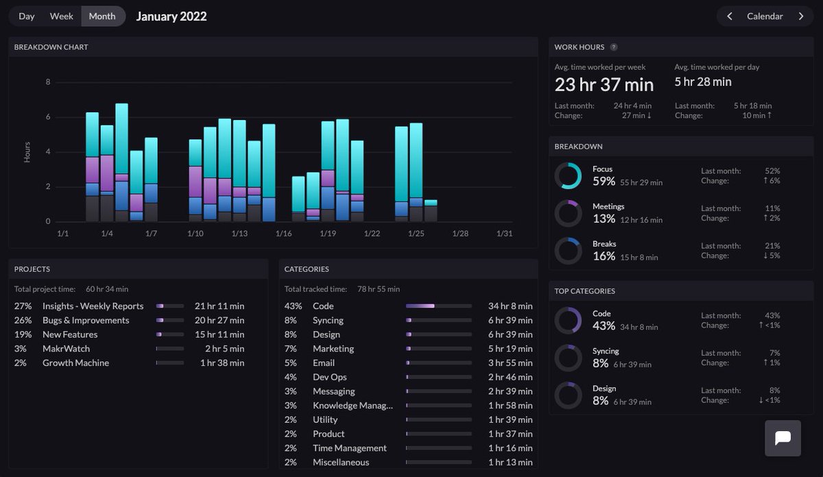 Hustle culture lied to you about productivity. Give me 5 minutes and I ...