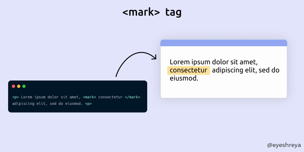 Semantic Elements in HTML: How to Use Them (with examples) Learn with ...