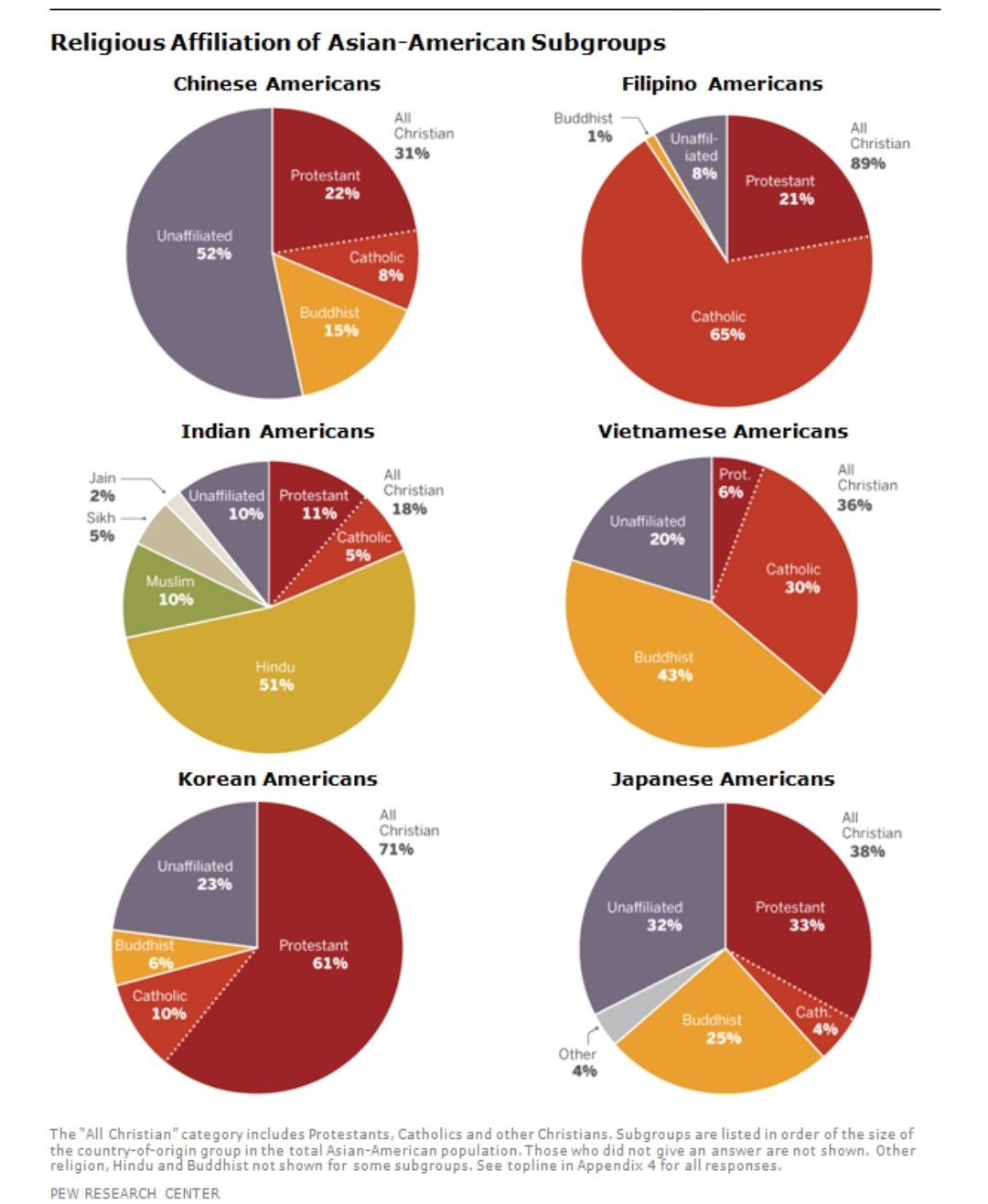 Indias Religion Pie Chart