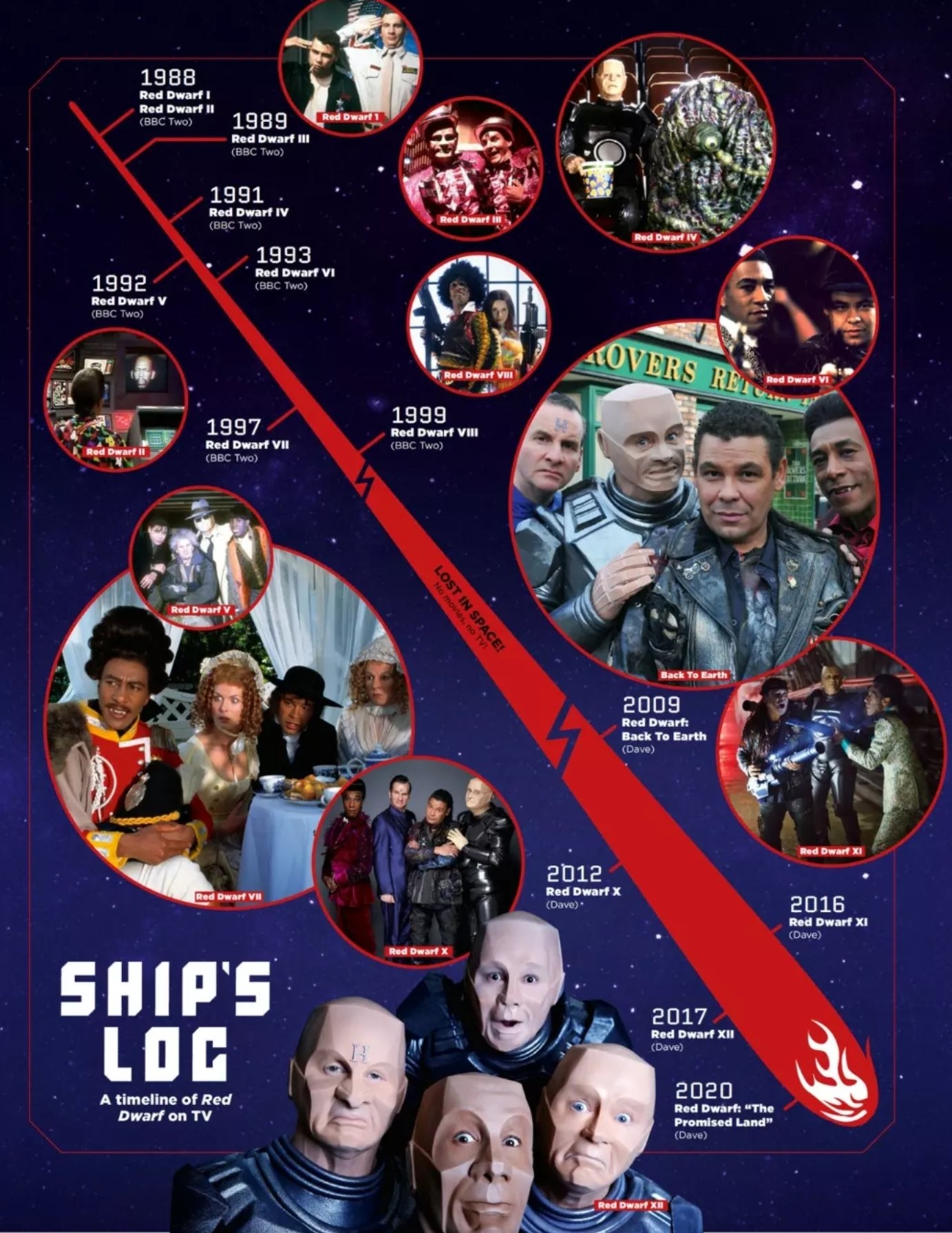 Red Dwarf 10