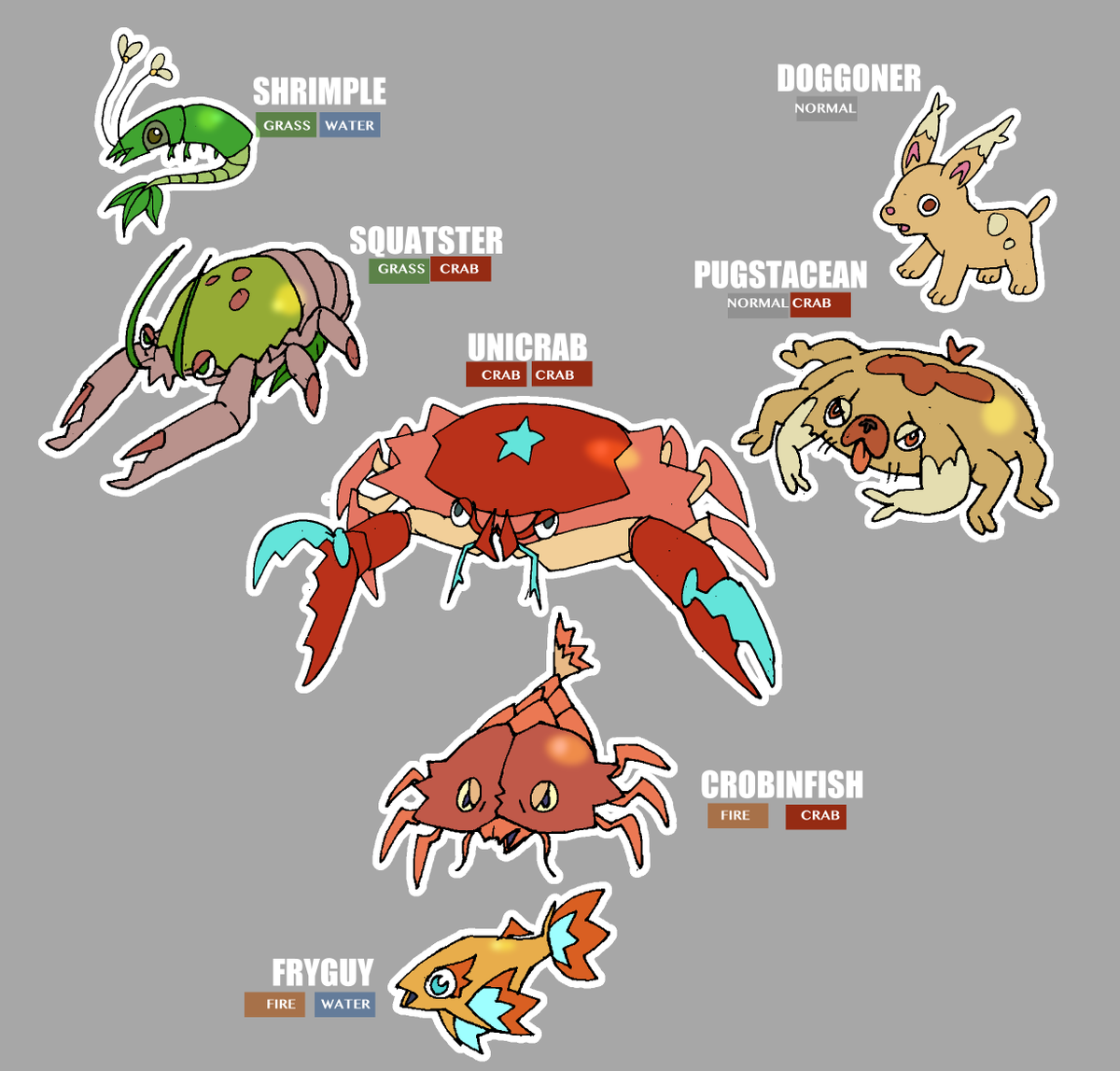ポケモン「POKEMON CONCEPT: Reverse eeveelutions wi」|Isopod Propagandaのイラスト