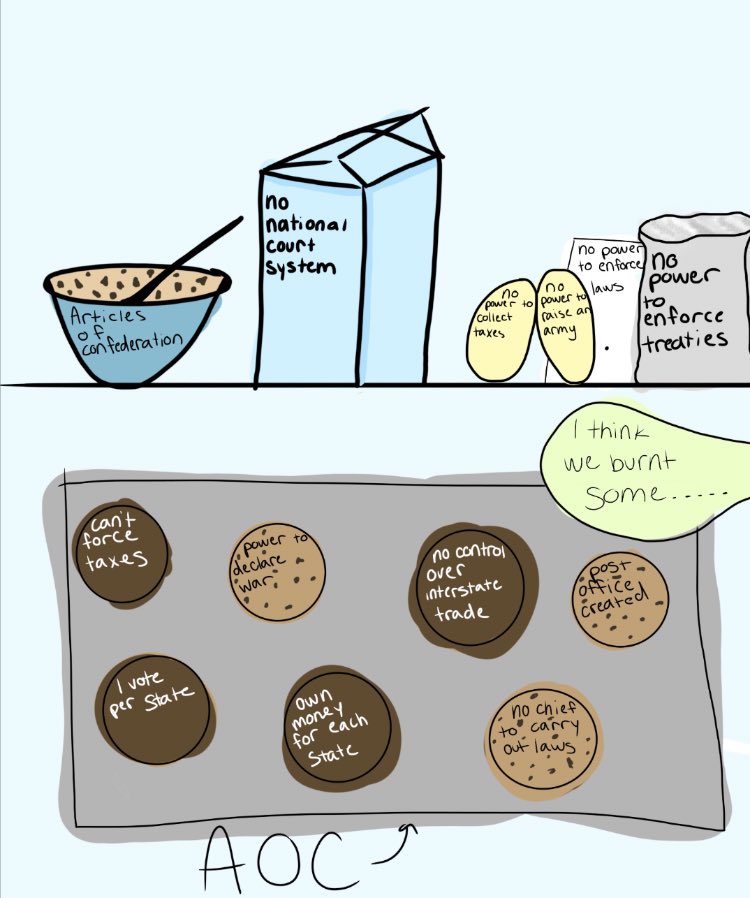 Articles Of Confederation Cartoon