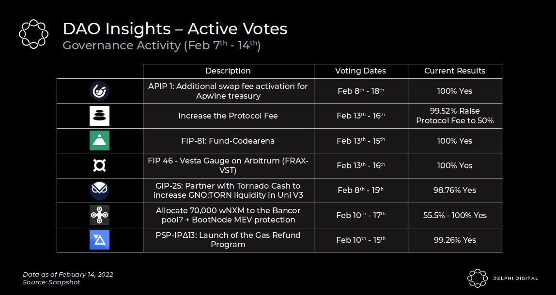Thread by @Delphi_Digital on Thread Reader App – Thread Reader App